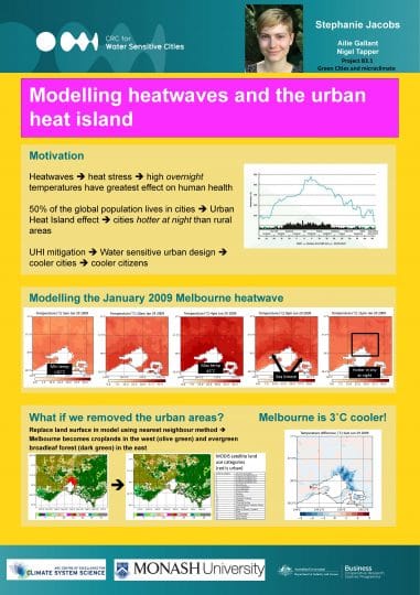 Modelling heatwaves and the urban heat island - CRC for Water sensitive ...