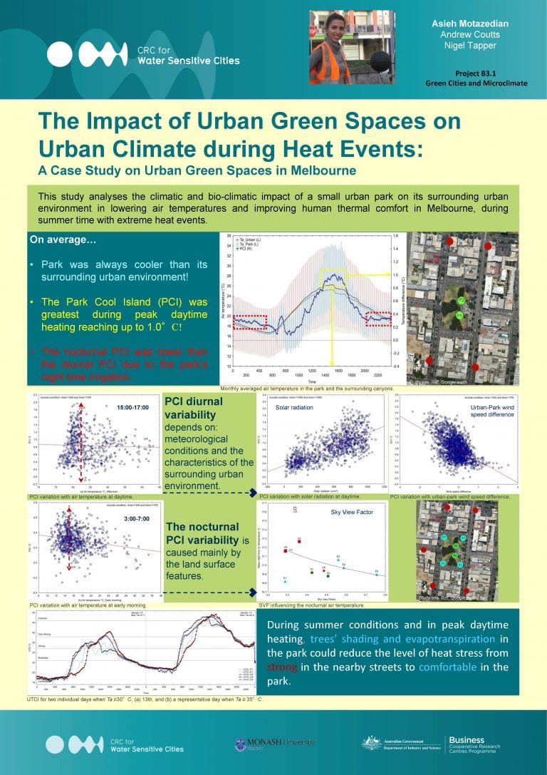The impact of urban green spaces on urban climate during heat events: a ...