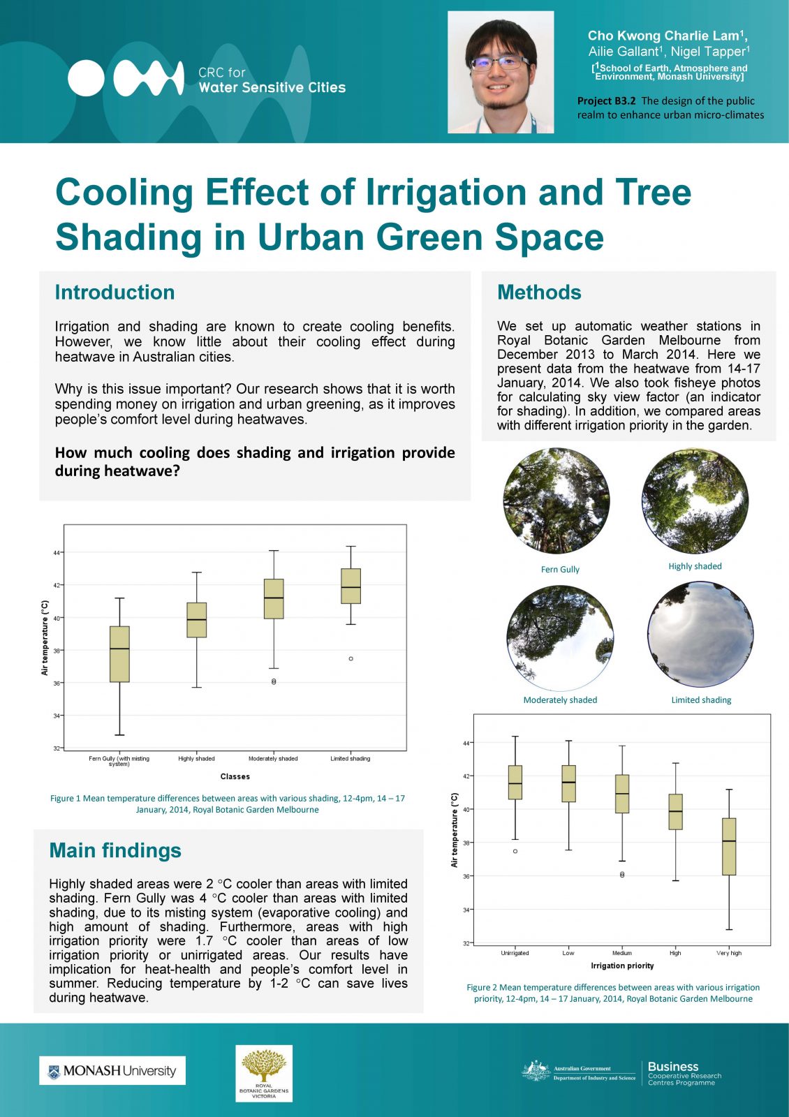 Cooling effect of irrigation and tree shading in urban green space ...