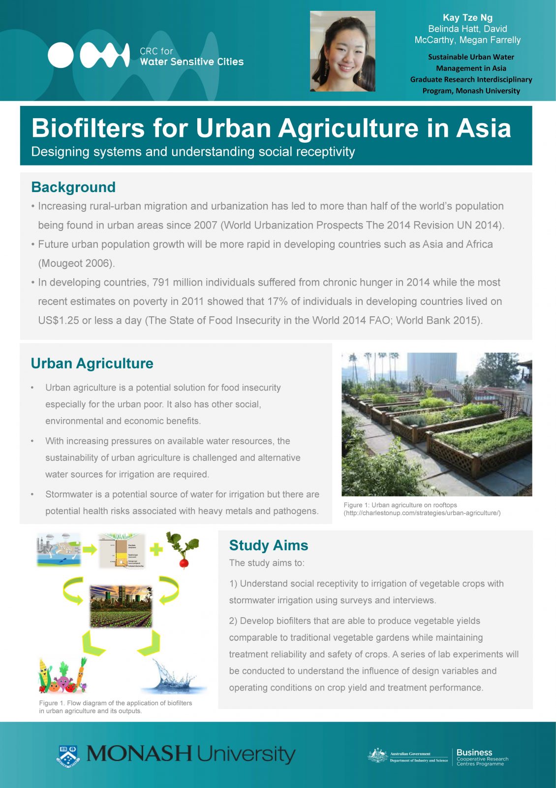 Biofilters for urban agriculture in Asia - CRC for Water sensitive cities