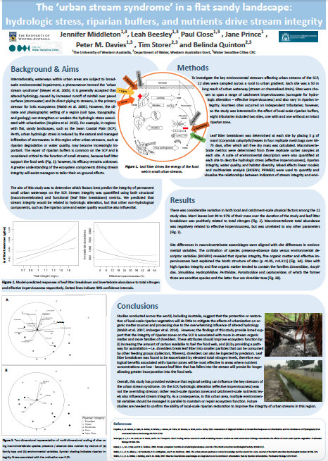 The Urban Stream Syndrome in a flat sandy landscape: hydrologic stress ...