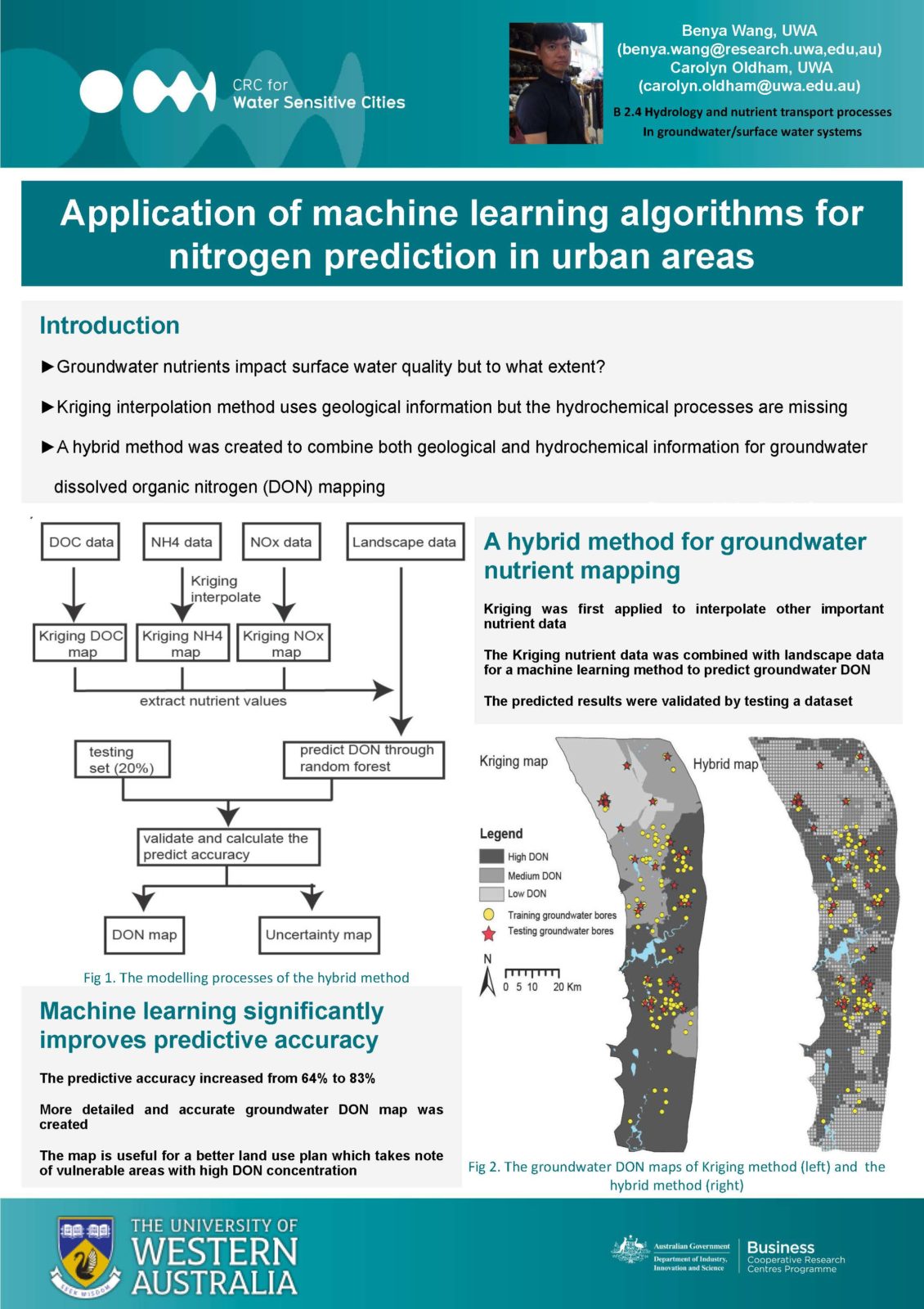 Application of machine learning algorithms for nitrogen prediction in ...