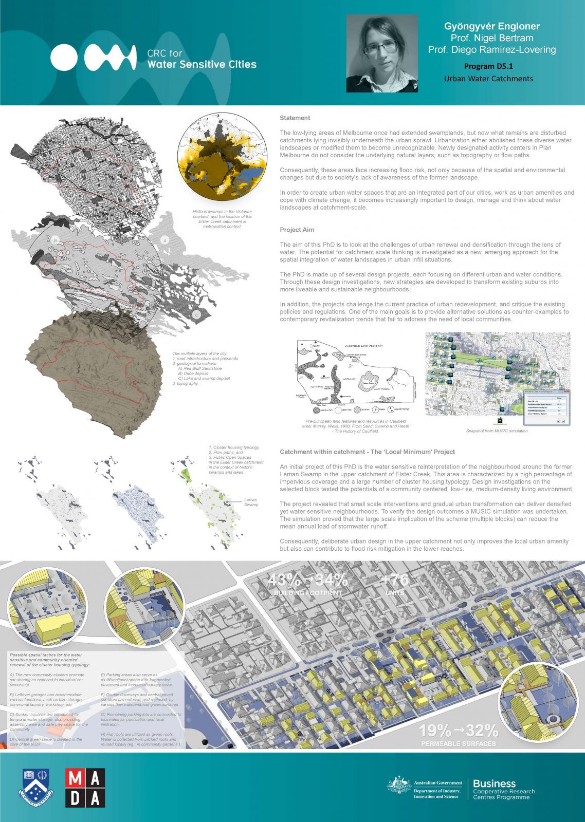 Urban Water Catchments - CRC for Water sensitive cities