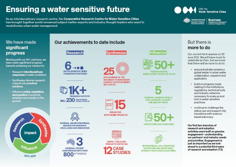 Ensuring a water sensitive future (National) - CRC for Water sensitive ...