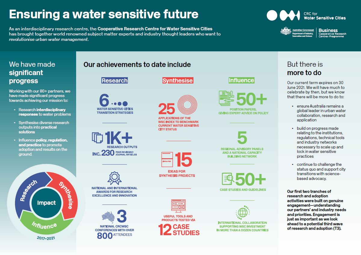 Ensuring a water sensitive future (South Australia) - CRC for Water ...