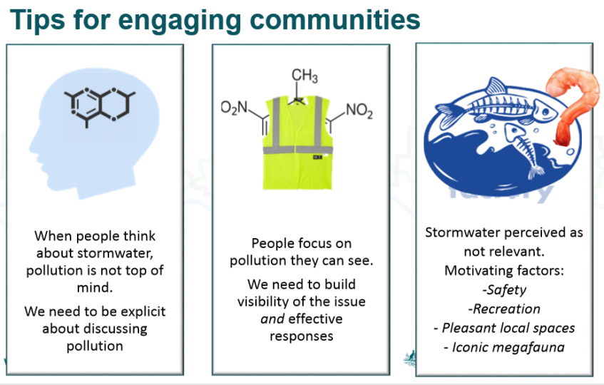 Community engagement underpins water sensitive cities