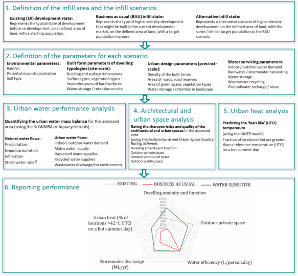 New Infill Performance Evaluation Framework released - CRC for Water ...