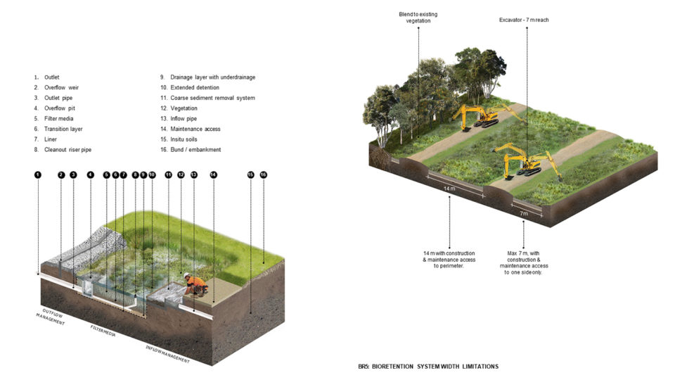 Melbourne Water releases biofiltration guidelines - CRC for Water ...