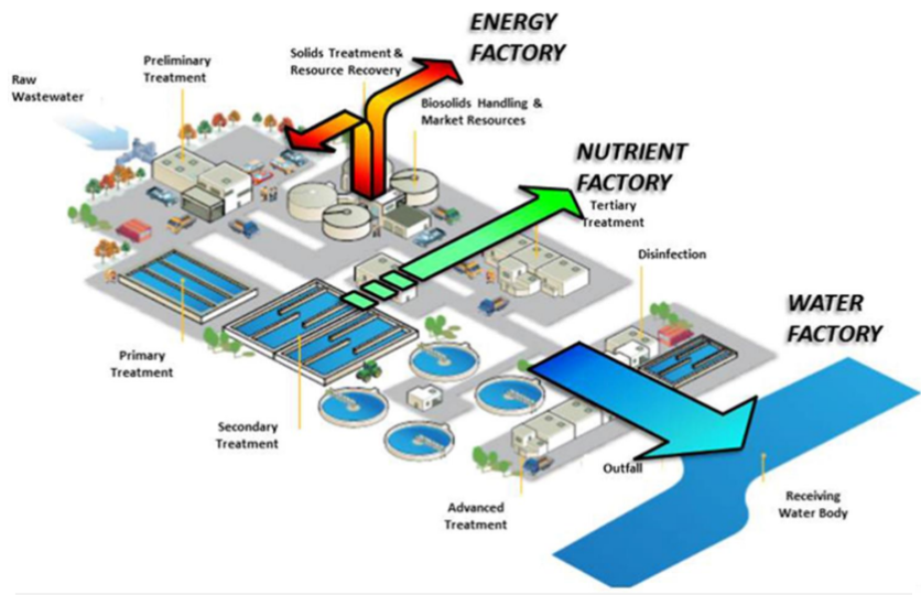 Urban planning - CRC for Water sensitive cities