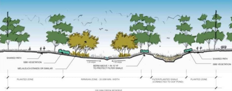 Urban waterways - CRC for Water sensitive cities