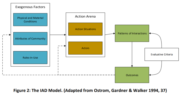 Water sensitive professionals know how to apply water sensitive principles