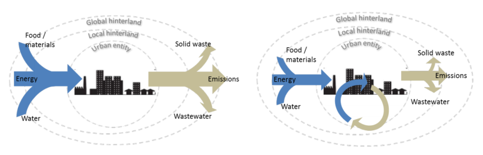 Urban planning - CRC for Water sensitive cities
