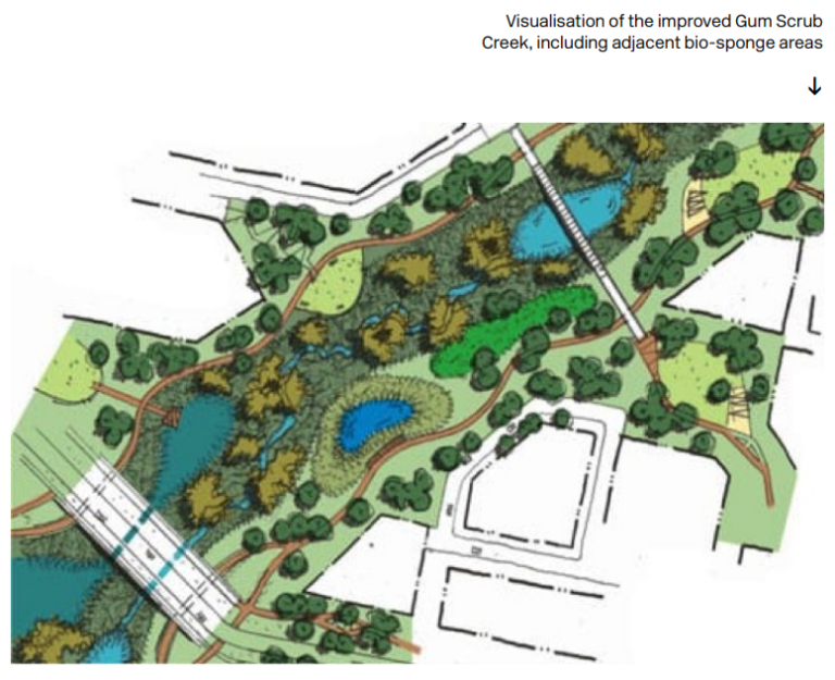 Urban waterways are important for water sensitive cities
