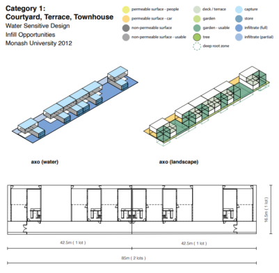 Urban infill for water sensitive cities