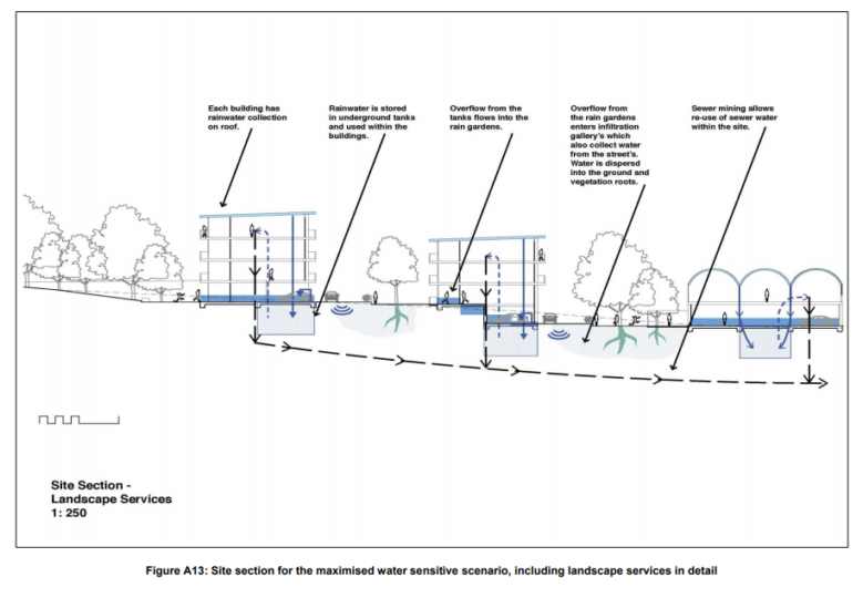 Urban infill for water sensitive cities