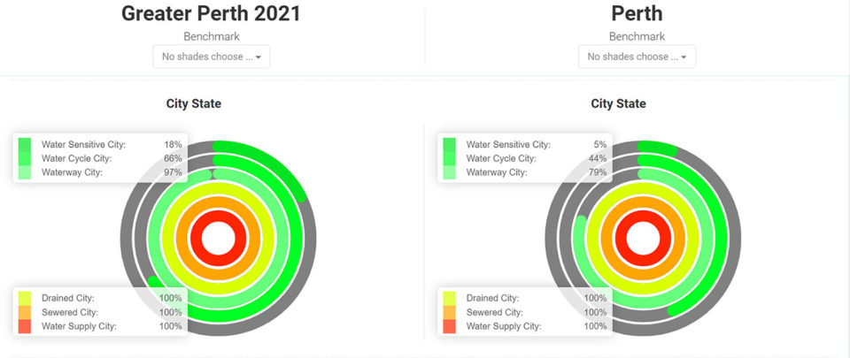 Location Based – Western Australia Perth - CRC for Water sensitive cities